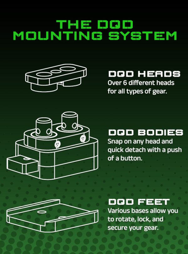 DQD Mounting System - DQD Mounting Systems